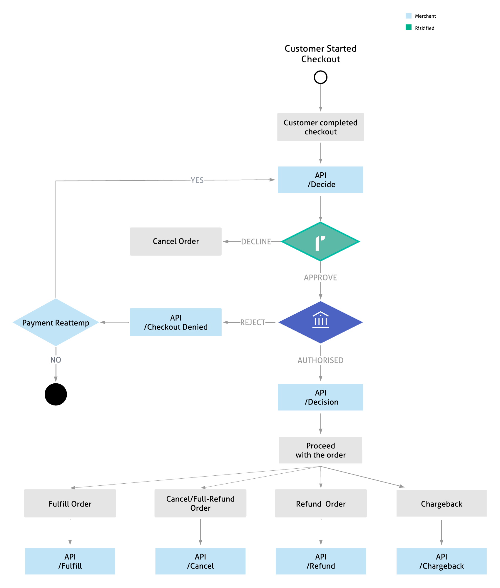 API Integration Guide – Help Center